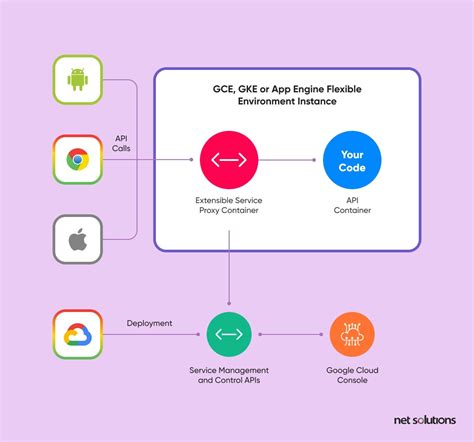 What Is Google Cloud Platform Everything You Need To Know