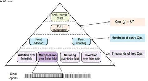 figure 1 from efficient elliptic curve point multiplication with montgomery ladder algorithm