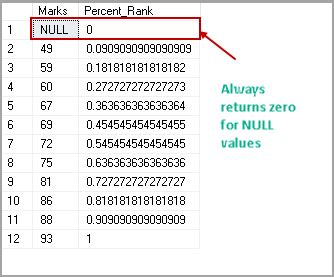 Calculate SQL Percentile Using The PERCENT RANK Function In SQL Server