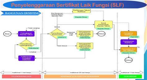 Sertifikasi Laik Fungsi MY IZIN
