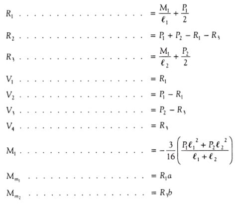 Beam Formulas With Shear And Mom