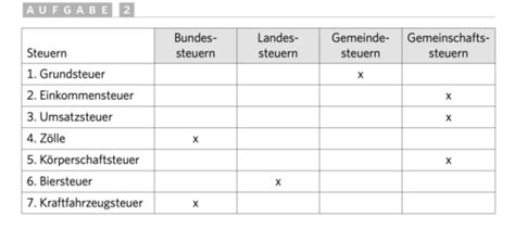 Steuerlehre Aufgaben Karteikarten Quizlet