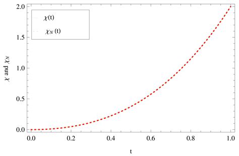 fractal fract free full text shifted fractional order jacobi collocation method for solving