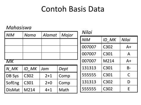 Contoh Tabel Basis Data Imagesee Riset