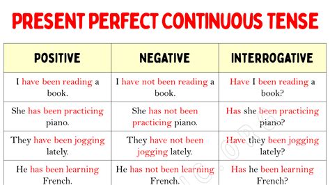 100 Sentences Of Present Perfect Continuous Tense EngDic