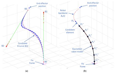 machines free full text numerical shape planning algorithm for hyper redundant robots based