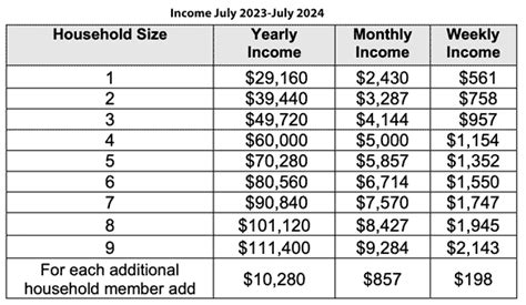 Medicaid Income Limits 2024 New Mexico