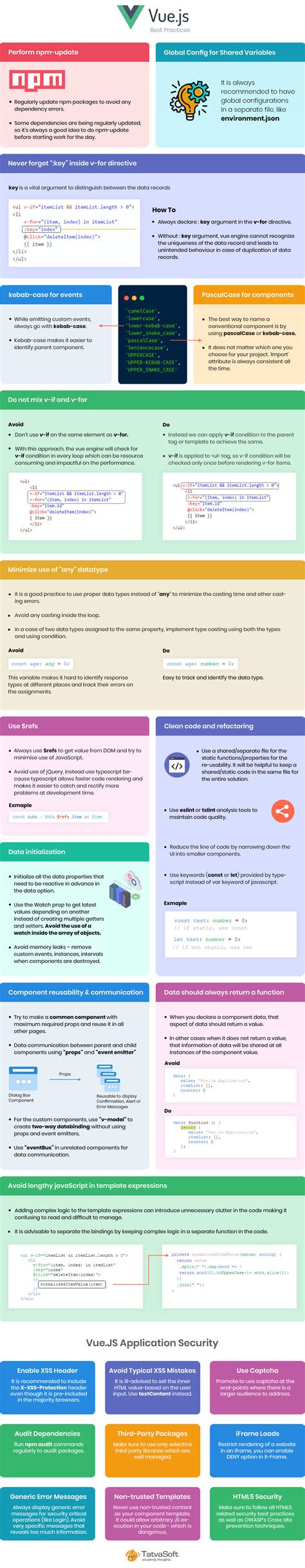 Vue Best Practices And Security Sysgenpro Blog