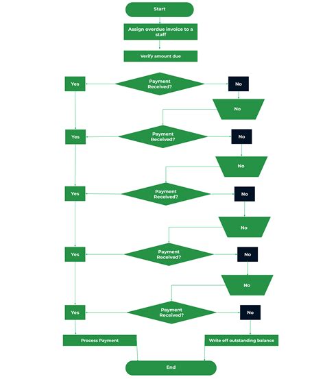 Accounts Receivable Process Flowchart Guide Diagrams Templates