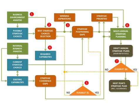 Data Flow Diagram Of Coca Cola Company Coca Cola Process Flo