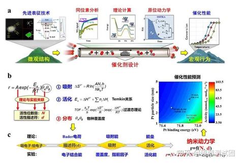 一文读懂电子顺磁共振EPR实例应用一 知乎