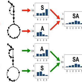 Schematic Representation Of The Algorithmic Differences Between The