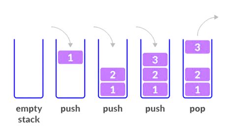what is stack what are the different applications of stack explain stack operations with