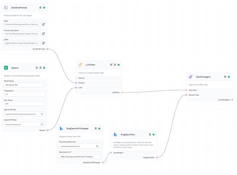 introduction to network science with networkx by valentina alto python in plain english