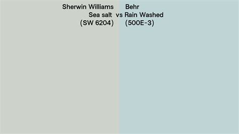Sherwin Williams Sea Salt SW 6204 Vs Behr Rain Washed 500E 3 Side