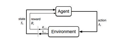 reinforcement learning markov decision process part 1 by blackburn towards data science
