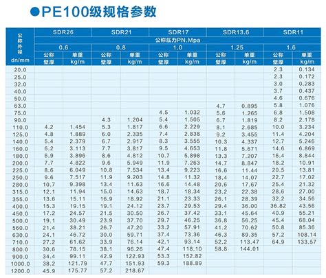 pe管多少钱一米湖南pe管厂家告诉您