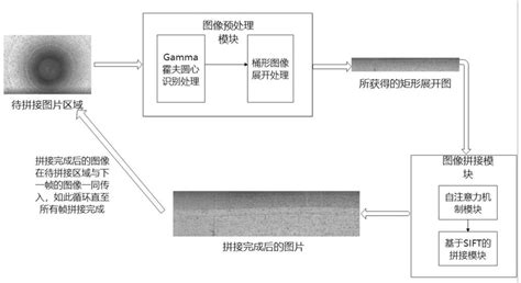 image stitching algorithm based on image sharpness perception algorithm eureka patsnap