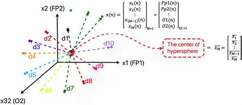 frontiers a spherical phase space partitioning based symbolic time series analysis spsp—stsa