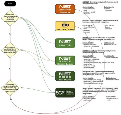 nist to iso 27001 mapping