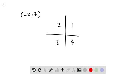 Solved Without Plotting The Point Tell Whether It Is In Quadrant I