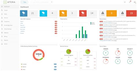 Best Nagios Alternatives For Enhanced Network Monitoringit Career Central