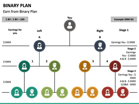 Binary Plan Ppt How To Plan Binary Tree Binary