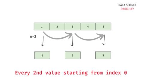 numpy get every nth element in array data science parichay