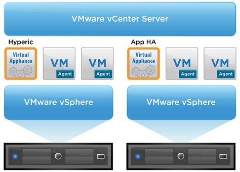 Программные продукты VMWARE VSPHERE ESXI VCENTER