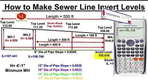 How To Make New Sewerage Line Invert Levels Manholes Distance