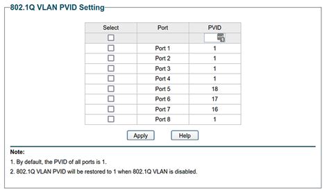 Configuring VLANs With Managed Switch Installing And Using OpenWrt