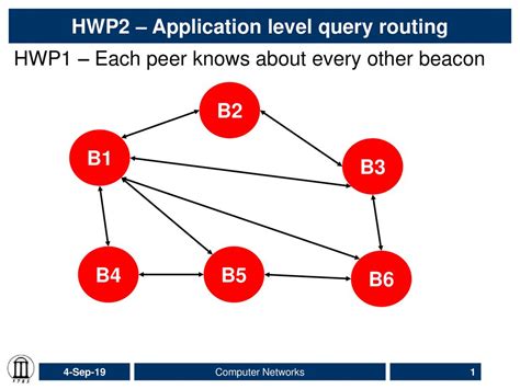 hwp2 application level query routing ppt download