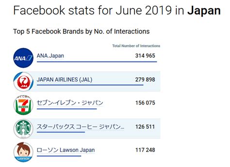 Social Media In Japan The Stats You Need To Know Contentworks