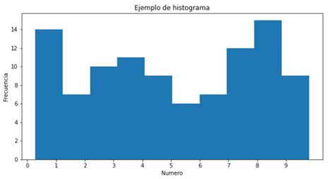Visualización de datos simple con Python y Matplotlib Machine
