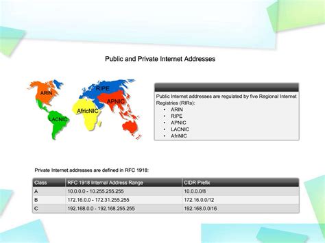 Настройка DHCP в корпоративной сети Настройка NAT на маршрутизаторах