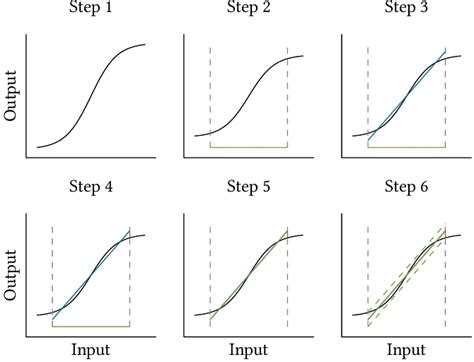 automatic abstraction refinement in neural network verification using sensitivity analysis