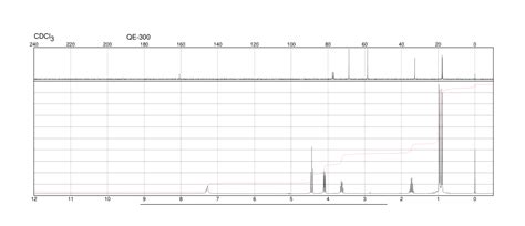 R Isopropyl Oxazolidinone H Nmr Spectrum
