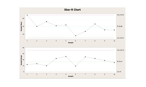Control Chart Minitab