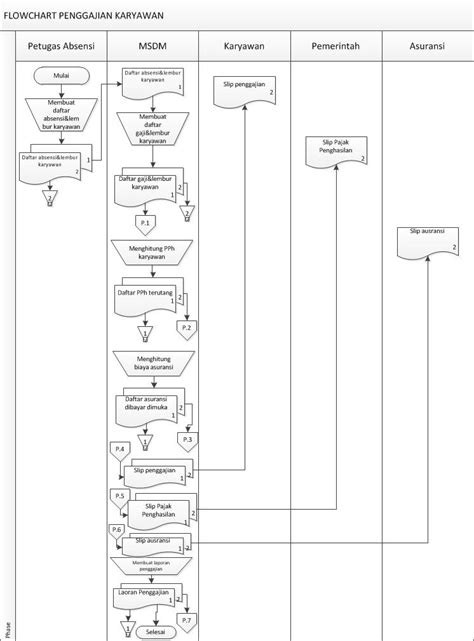 Pdf Flowchart Gaji Karyawan Edit Dokumen Tips The Best Porn Website