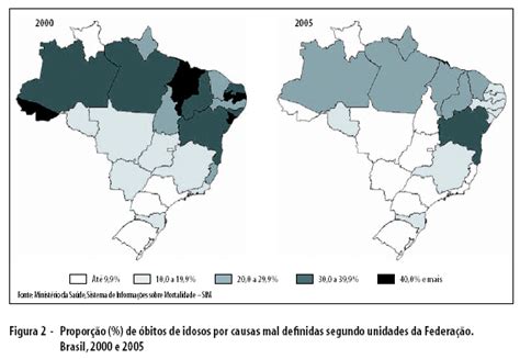 A mortalidade de idosos no Brasil a questão das causas mal definidas