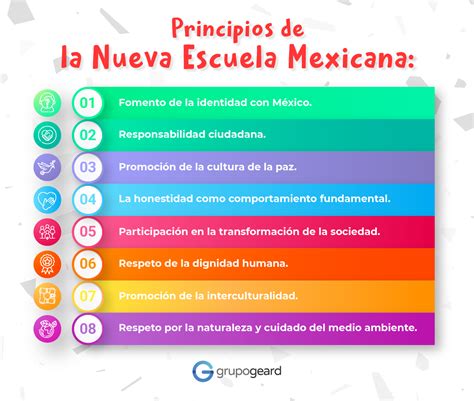 Transforma la educación con los 9 principios clave Nueva Escuela Mexicana
