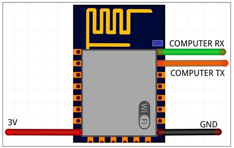 Esp12 Esp07 Esp8266 Flash Pinout Specs And Arduino IDE 49 OFF