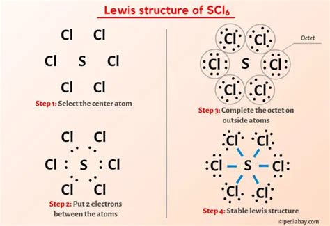 SCl6 Lewis Structure in 5 Steps With Images Bút Chì Xanh