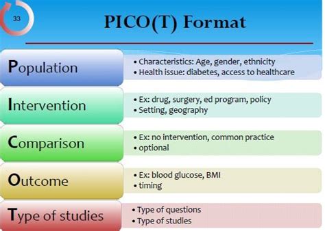 Picot Format Beinyu