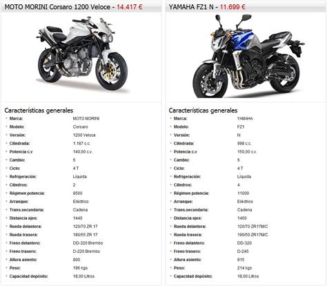 Las Motos Mi Pasion Comparaci N De Fichas T Cnicas De Las Mejores