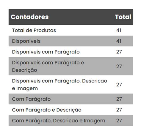 Produtos Axysweb