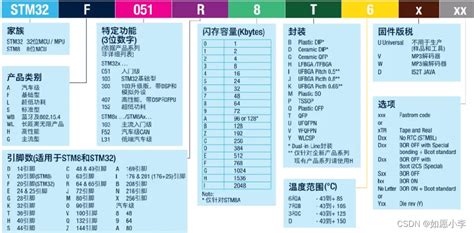 stm32芯片命名规则 stm32命名规则中文图 csdn博客