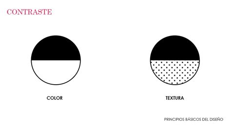 Principios básicos del Diseño Gráfico
