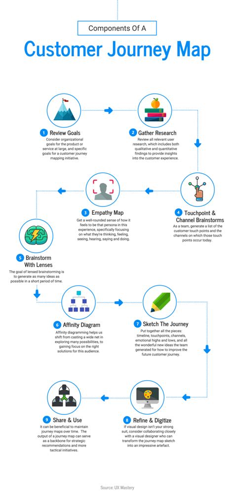 12 Types Of Diagrams And How To Choose The Right One Venngage