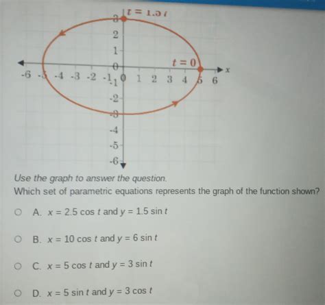 Solved Which Set Of Parametric Equations Represents The Gra Algebra